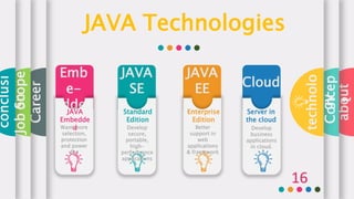 Java presentation | PPTX