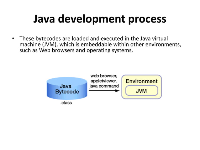 JAVA PROGRAM CONSTRUCTS OR LANGUAGE BASICS.pptx | Programming Languages | Computing