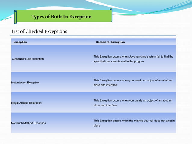 Java Programming Event Handling Ppt