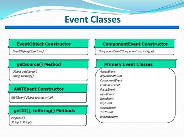 Java Programming Event Handling Ppt