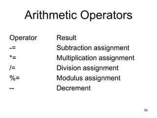 Java Programming | PDF