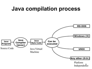 Java Programming | PDF
