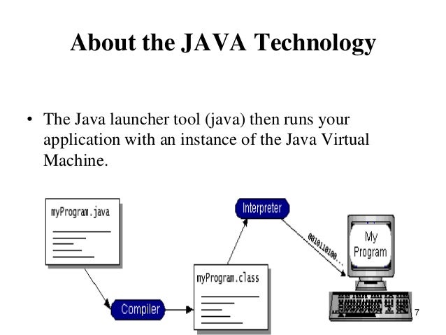 Java Programming