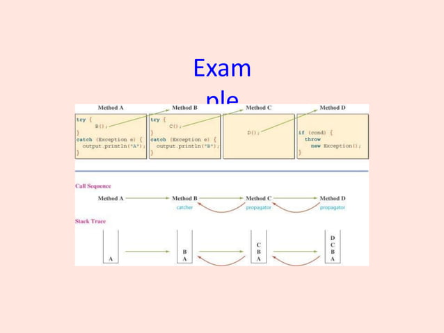 JAVA PROGRAMMING- Exception handling - Multithreading | PDF | Programming Languages | Computing
