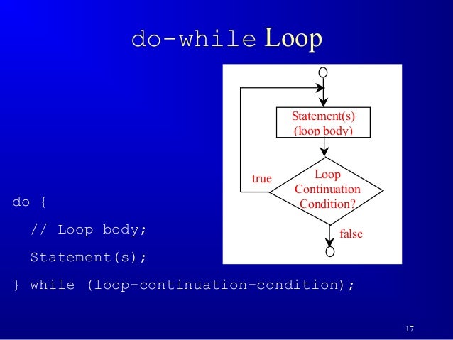 Java Programming: Loops