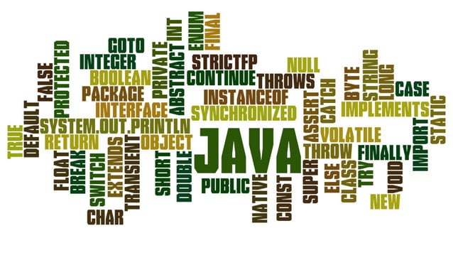 Java programming Expressed with word clouds | PPT
