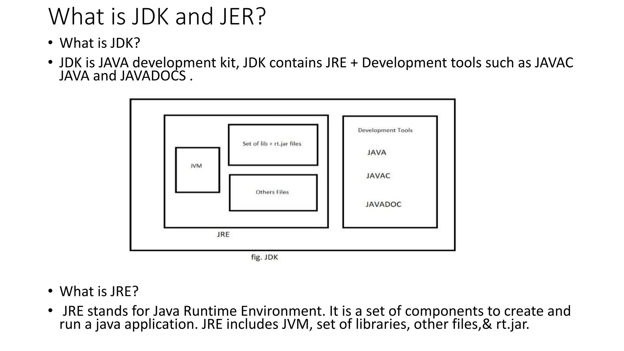 Java Programming Environment,JDK,JRE,JVM.pptx