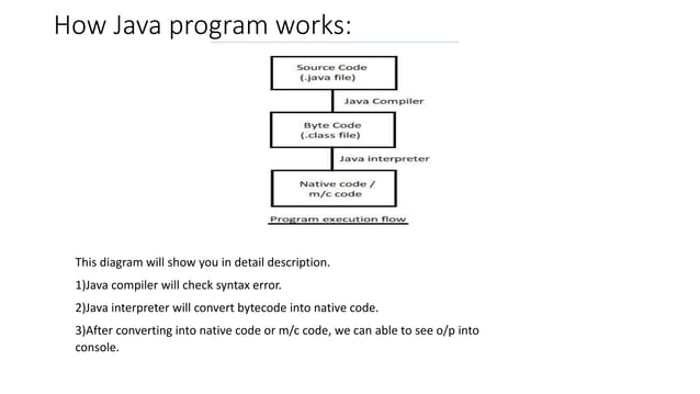 Java Programming Environment,JDK,JRE,JVM.pptx