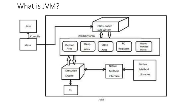 Java Programming Environment,JDK,JRE,JVM.pptx