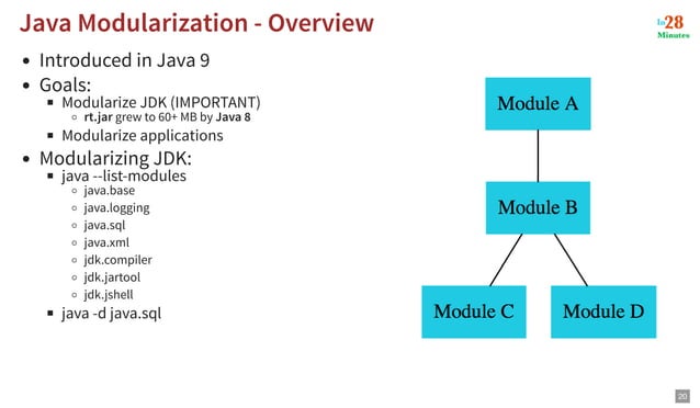 JavaProgrammingForBeginners-Presentation.pdf