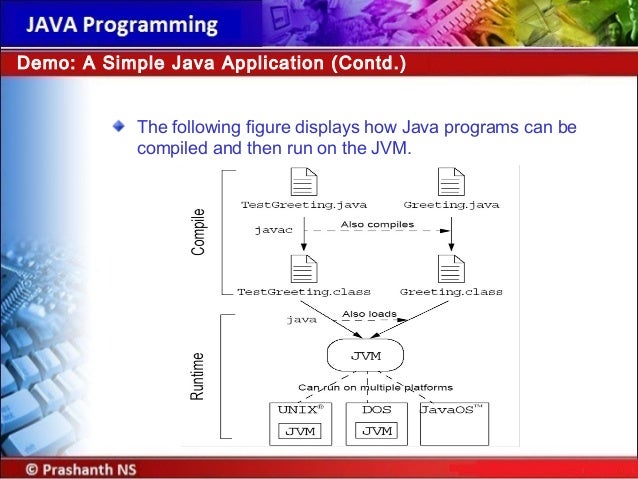 Java Programming From Sun Microsystems Unit 01 2656