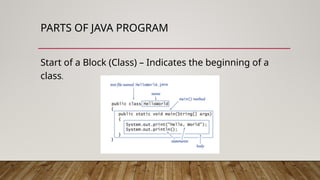 Java Programming lesson 1 java structure.pptx