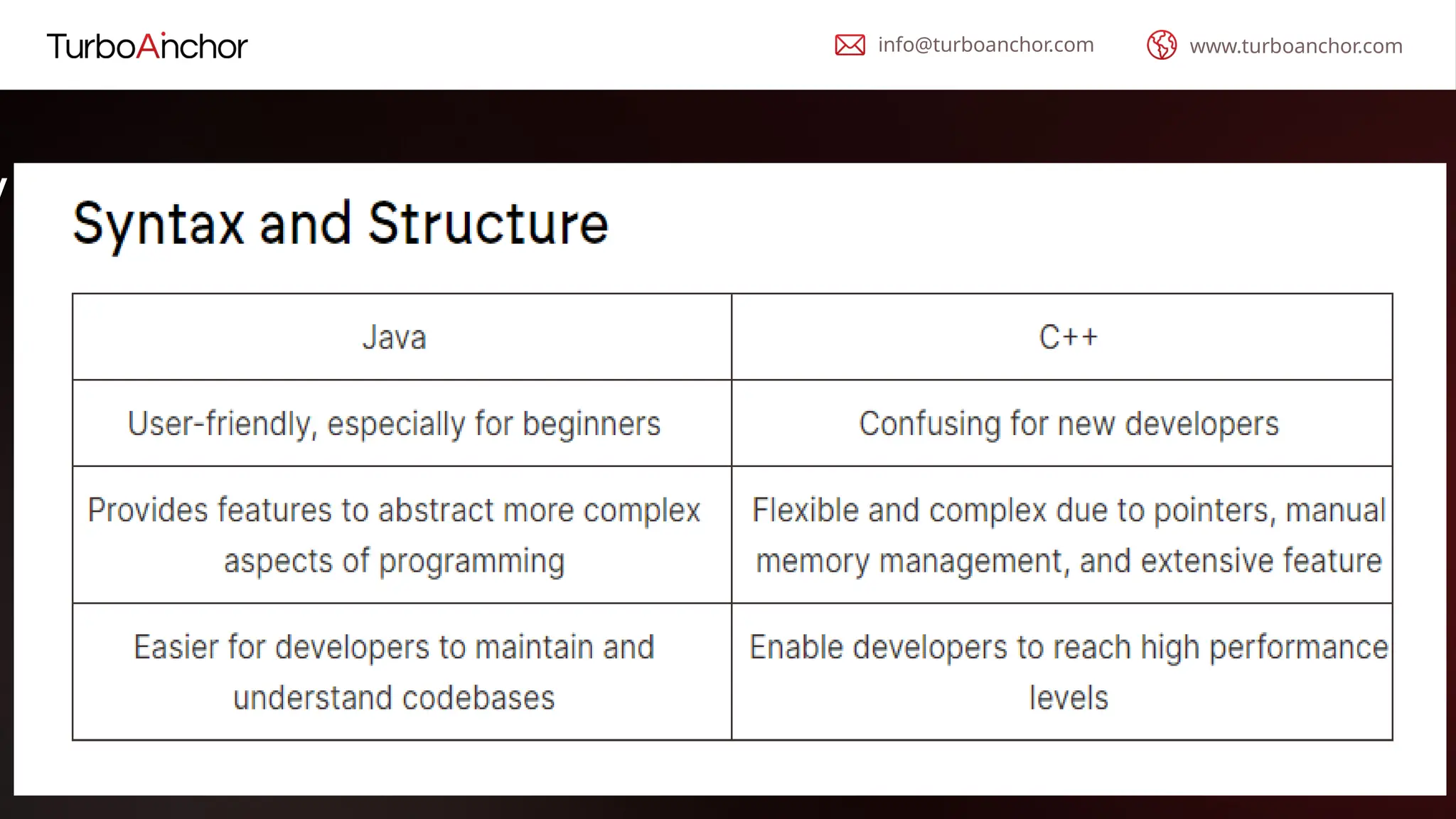 Java Programming vs C++_ An Informative Comparison.pptx