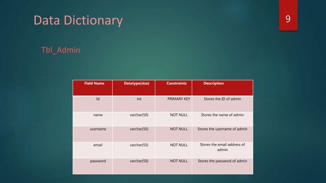 Vehicle Tracking System Java Pptx Databases Computer Software And