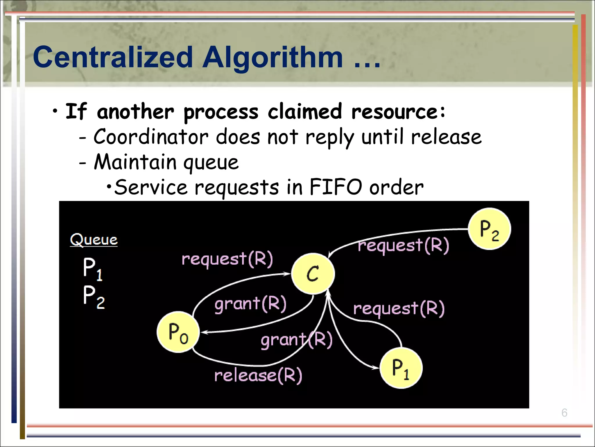 Implementation Of Election Algorithm Of Distributed Systems In Client