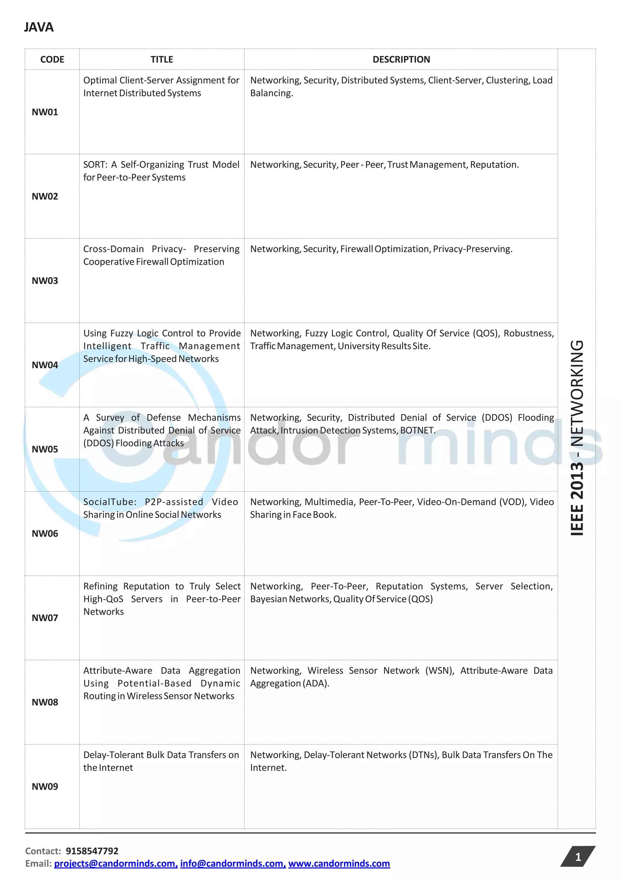 Java projects | PDF | Computer Networking | Computing