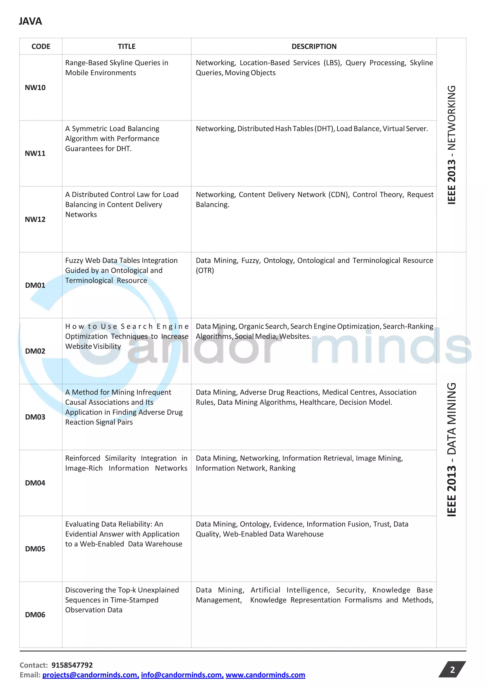 Java projects | PDF | Computer Networking | Computing