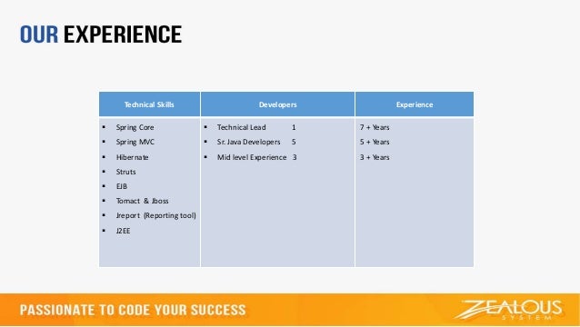 Java Projects - Online Portfolio for Java Website & Business Applicat…