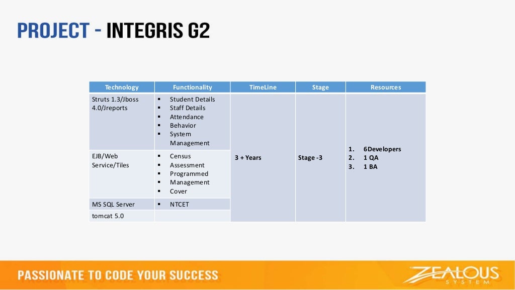 Java Projects - Online Portfolio for Java Website & Business Applicat…