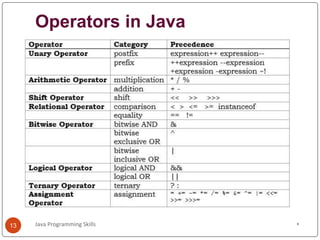 Java PSkills-session2.pptx