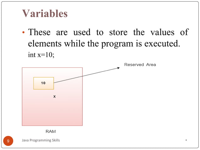 Java PSkills-session2.pptx