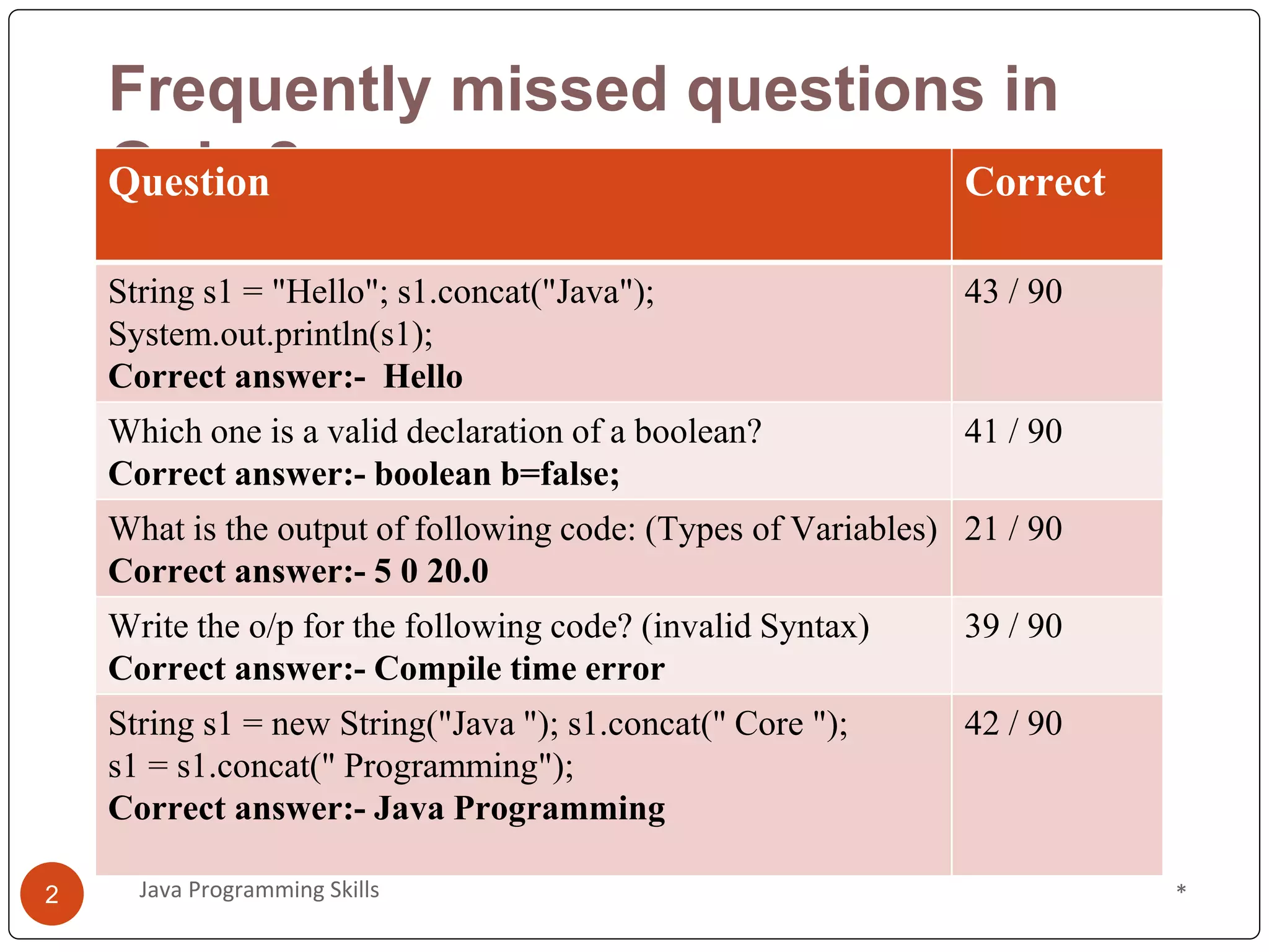 Java PSkills Session-3 PNR.pptx