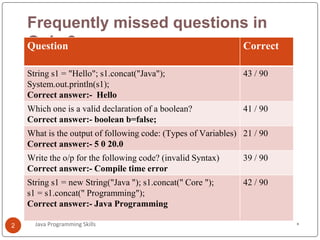 Java PSkills Session-3 PNR.pptx