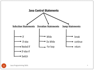 Java PSkills Session-3 PNR.pptx