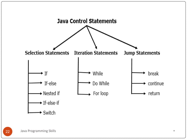 Java PSkills Session-3 PNR.pptx