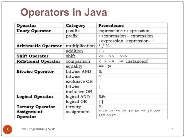 Java PSkills Session-3 PNR.pptx