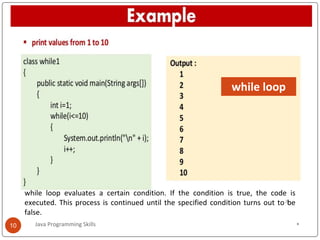 Java PSkills Session-4 PNR.pptx