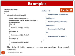 Java PSkills Session-4 PNR.pptx