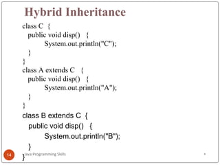 Java PSkills Session-6 PNR.pptx
