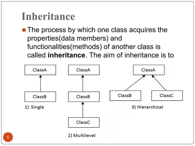 Java PSkills Session-6 PNR.pptx