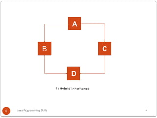 Java PSkills Session-6 PNR.pptx