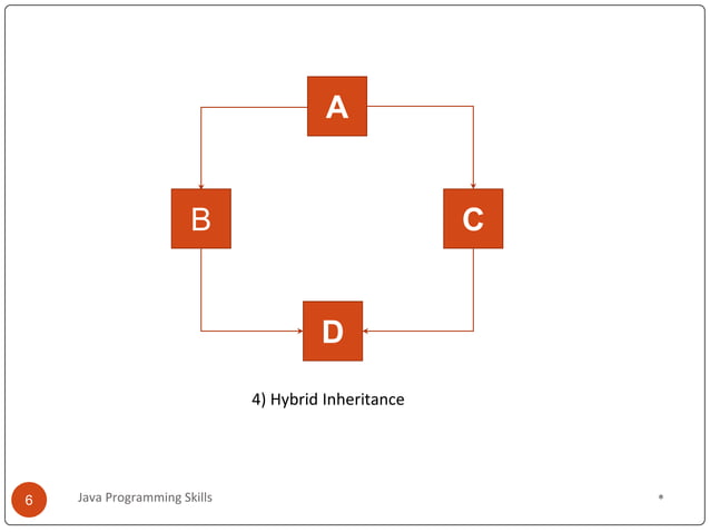 Java PSkills Session-6 PNR.pptx
