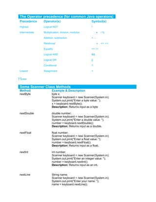Java q ref 2018 | PDF