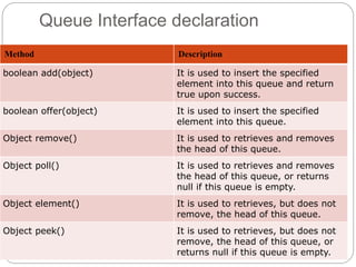 Java Queue.pptx