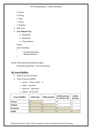 Java quick reference | PDF