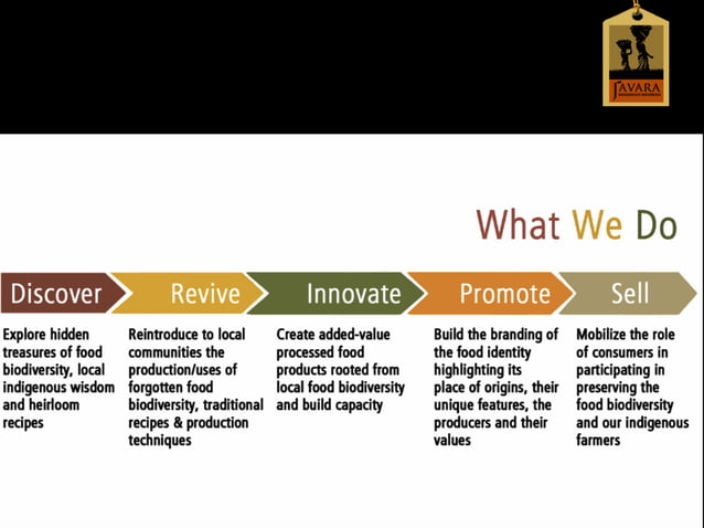 Javara: Championing Indonesia's Food Biodiversity | PDF | Agriculture ...