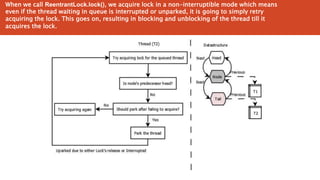 Java reentrant lock tutorial by jeetendra mandal | PPT