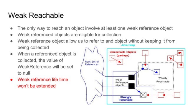 Java Reference Objects Basic Ppt