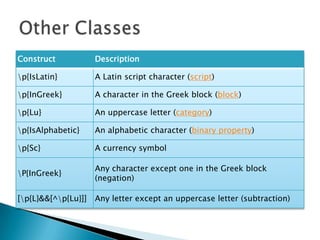 Java: Regular Expression | PPTX