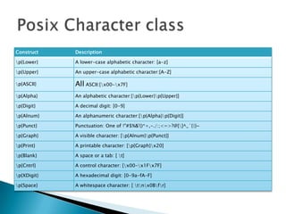 Java: Regular Expression | PPTX