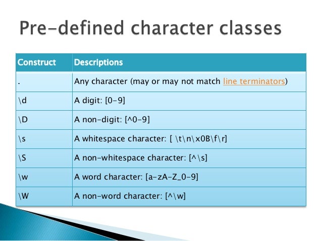 Java Regular Expression 