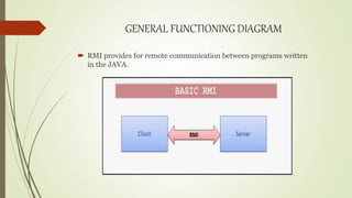 Remote Method Innovation (RMI) In JAVA | PPTX | Operating Systems | Computer Software and ...