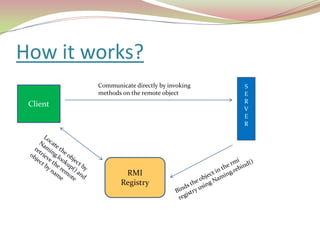 Java rmi | PPT | Free Download