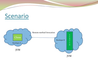 Java rmi | PPT