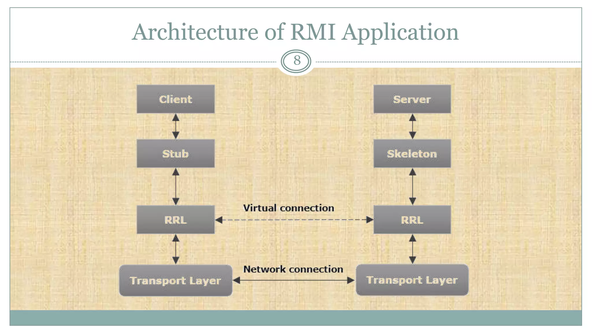 Java Rmiremote Method Invocation Pptx Programming Languages