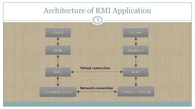 Java RMI(Remote Method Invocation)